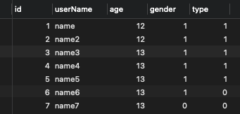 和面试官聊聊MySQL排序的坑（含order by limit 分页出现重复数据问题、结合索引 order by什么情况不会进行内存排序操作 ...