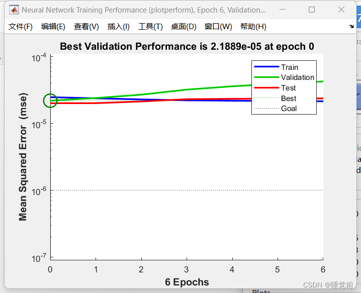 Bp神经网络回归模型的具体应用—matlabmatlab神经网络回归指标 Csdn博客