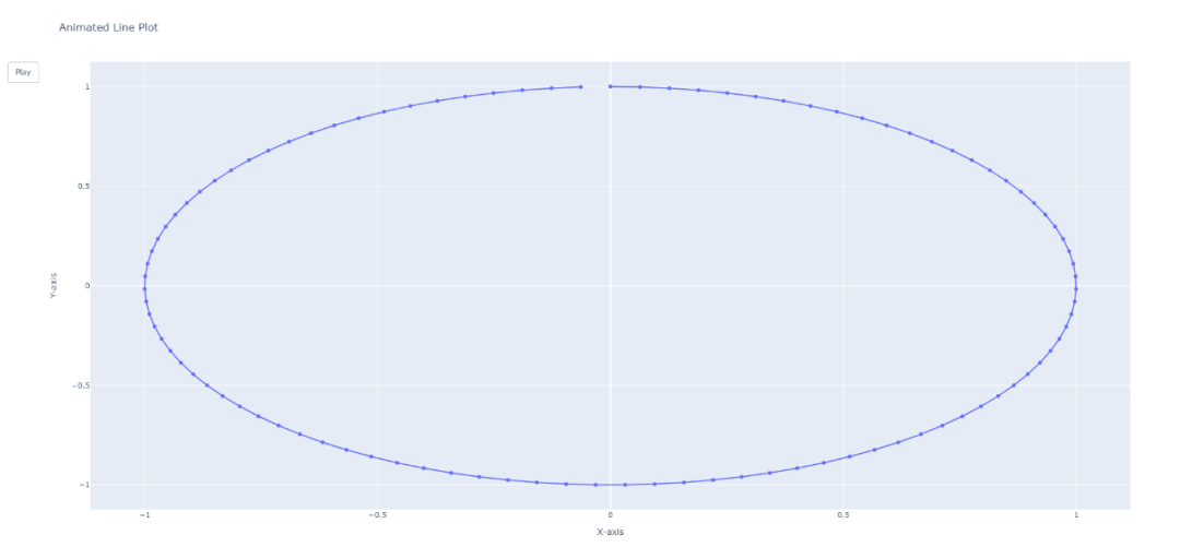 Plotly，一个超强的Python可视化库！-CSDN博客
