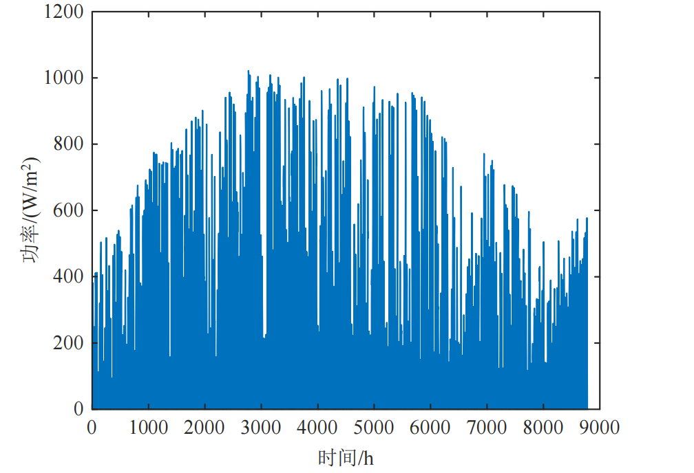 【EI复现】一种建筑集成光储系统规划运行综合优化方法（Matlab代码实现）-CSDN博客