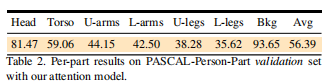 论文阅读：Attention to Scale: Scale-aware Semantic Image Segmentation-CSDN博客