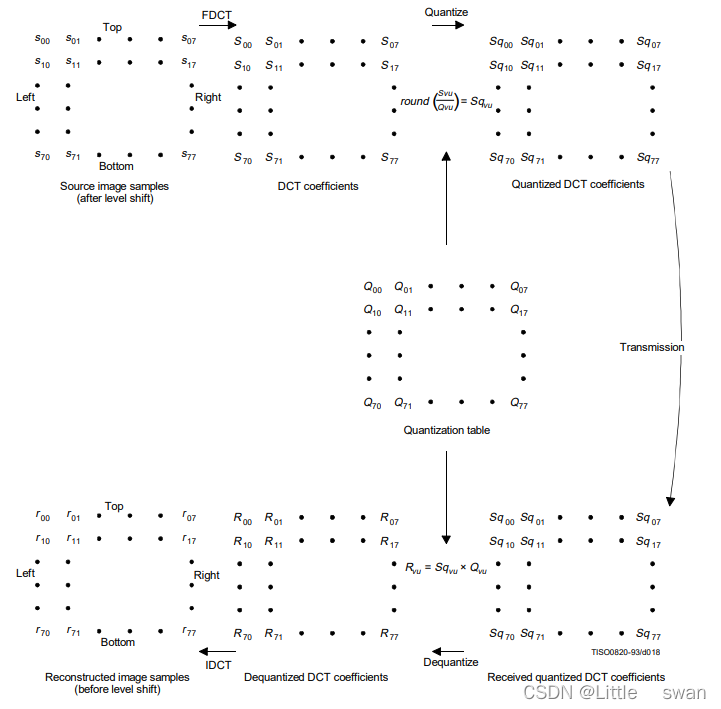 JPEG编解码过程中的DCT&量化-C语言示例_jpeg dct-CSDN博客