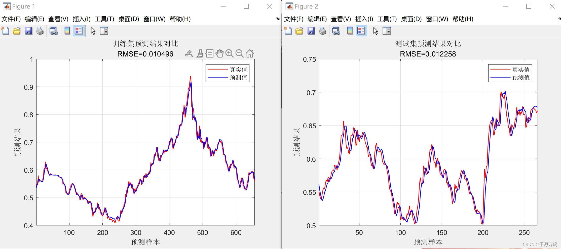 【matlab】lstm长短期记忆神经网络时序预测算法（附代码）lstm 时序数据填补matlab Csdn博客