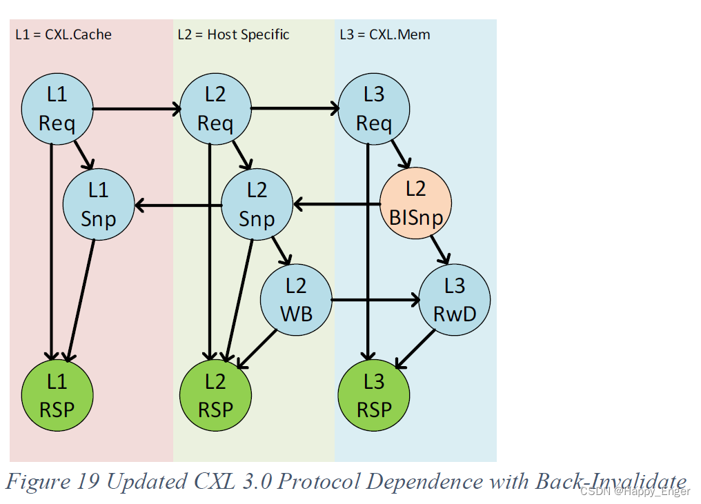 CXL概述（二）-CSDN博客