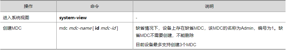 [H3C]MDC技术详解2020-08-12_h3c mdc-CSDN博客