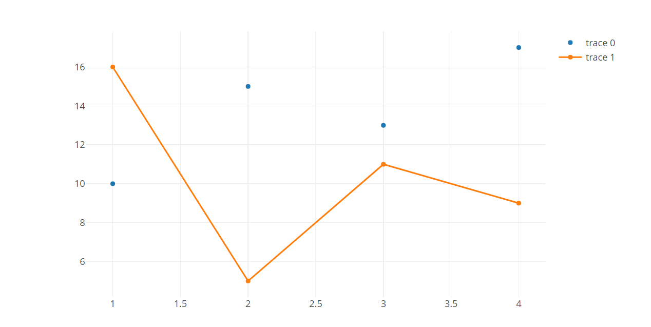 python plotly 使用教程_pip install plotly-CSDN博客