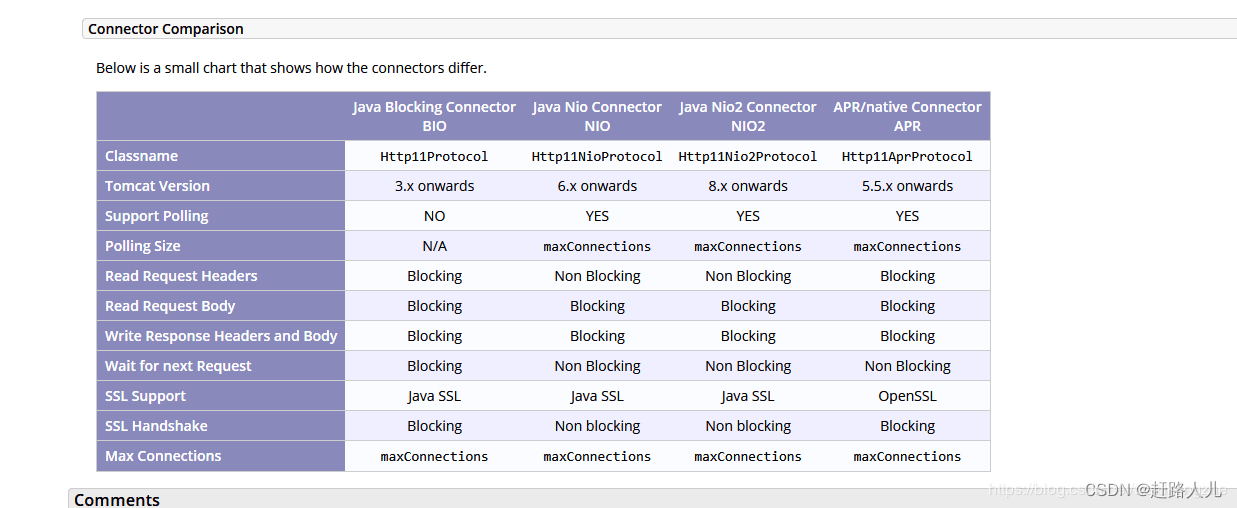 Tomcat IO模型解析-CSDN博客