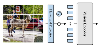[CVPR2022|基于文本实例分割]ReSTR: Convolution-free Referring Image Segmentation Using Transformers-CSDN博客