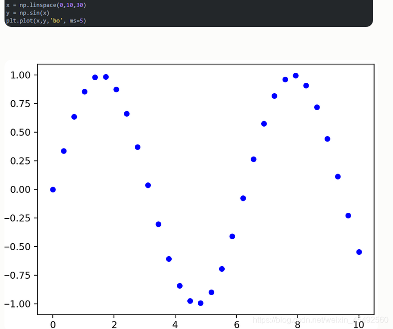 Python：matplotlib绘制散点图_matplotlib画散点图kind=-CSDN博客