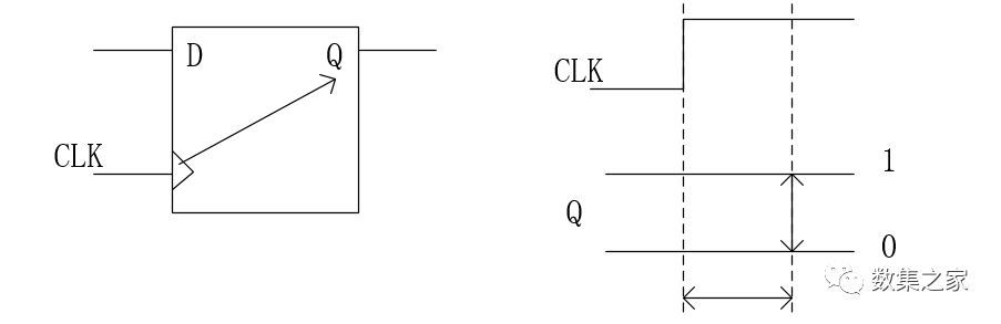 timing lib时序弧_lib timing type-CSDN博客