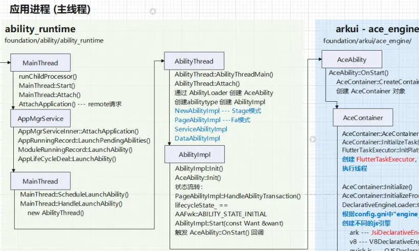 OpenHarmony应用启动过程-CSDN博客