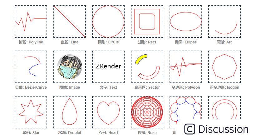 【ZRender 渲染引擎 - 贰】 | Vue 框架集成与绘制其他图元-CSDN博客