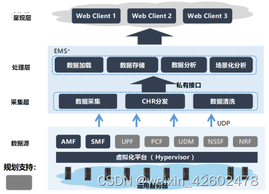 浅谈中兴核心网产品EMS+工具使用方式_中兴ems-CSDN博客