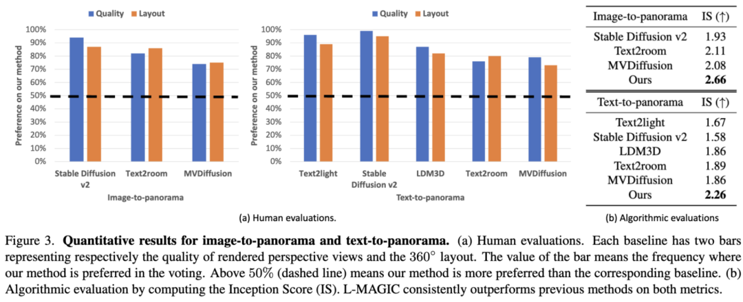 CVPR 2024｜L-MAGIC：让图像扩散模型生成高质量360度场景！-CSDN博客