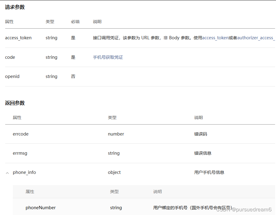 springboot项目后端实现小程序的一键登录（手机号登录）_springboot微信一键登录-CSDN博客