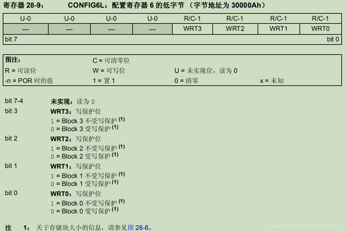 PIC18**K80配置位详解_pic18.h-CSDN博客