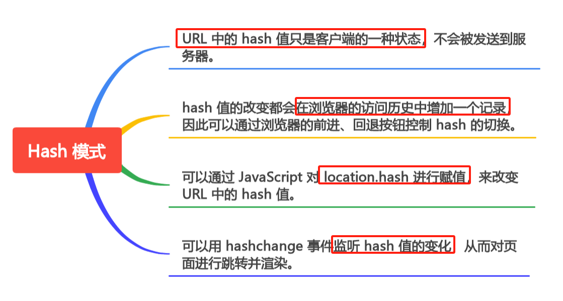 深入理解 hash 和 history：网页导航的基础(上)_hash和history-CSDN博客
