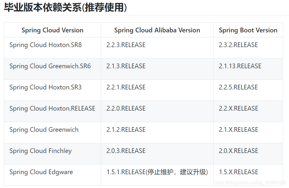 Spring Cloud版本冲突（java.lang.NoClassDefFoundError:org/springframework ...