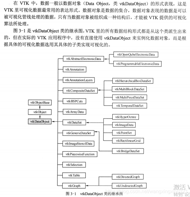 Vtk图形图像开发进阶 学习笔记 03 Vtk的基本数据结构 Csdn博客