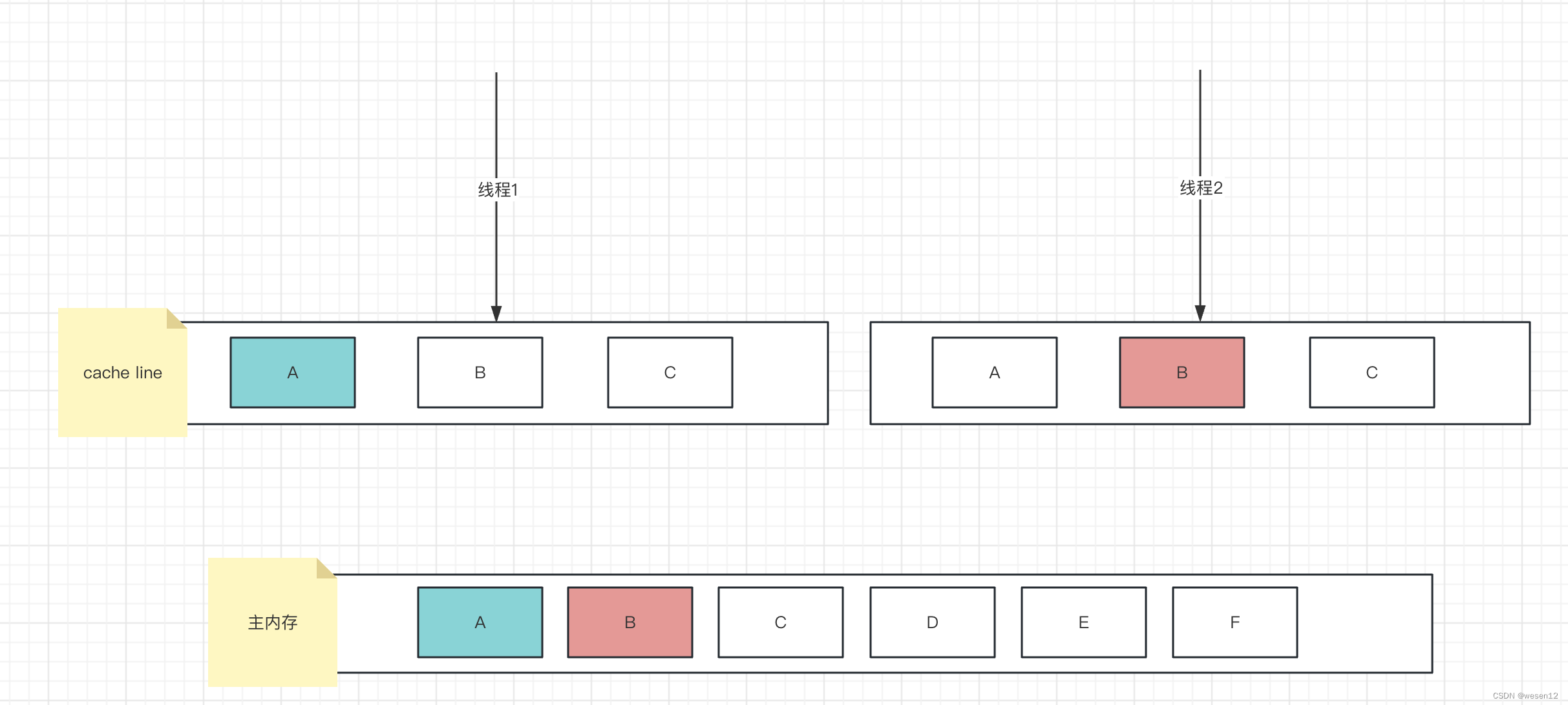 JCTools Mpsc源码详解(一)-CSDN博客