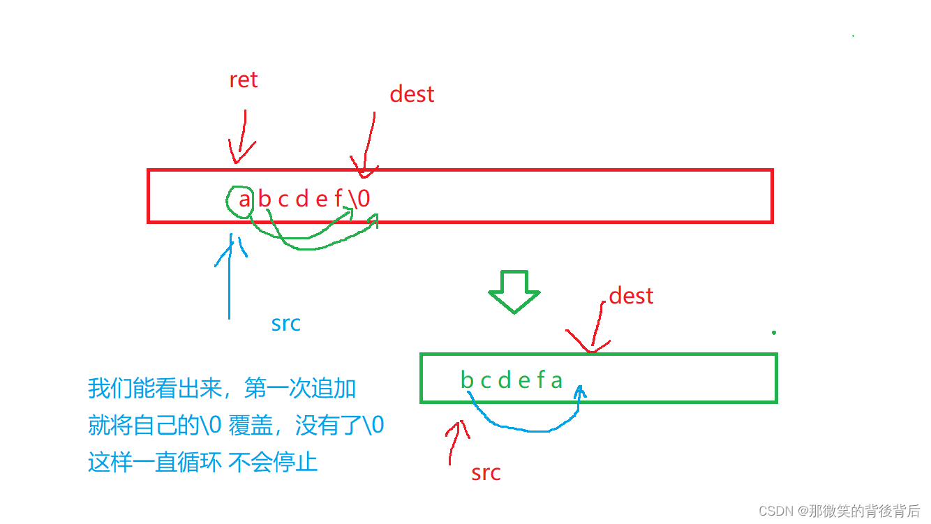 【C语言进阶】带你轻松玩转字符、字符串函数_while (*++dest);-CSDN博客
