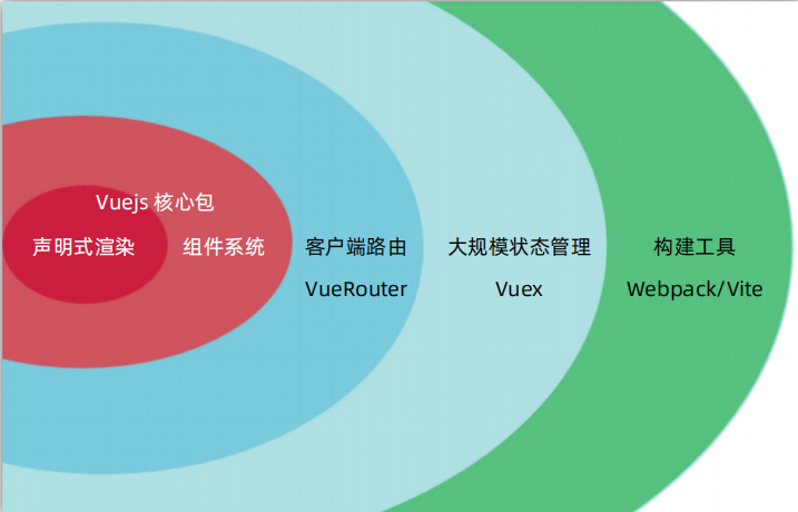 Vue基础教程：构建用户界面、实例创建与响应式特性-CSDN博客