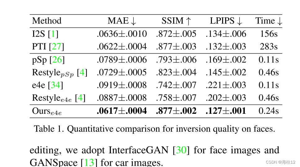 High-Fidelity GAN Inversion for Image Attribute Editing（CVPR2022）-CSDN博客