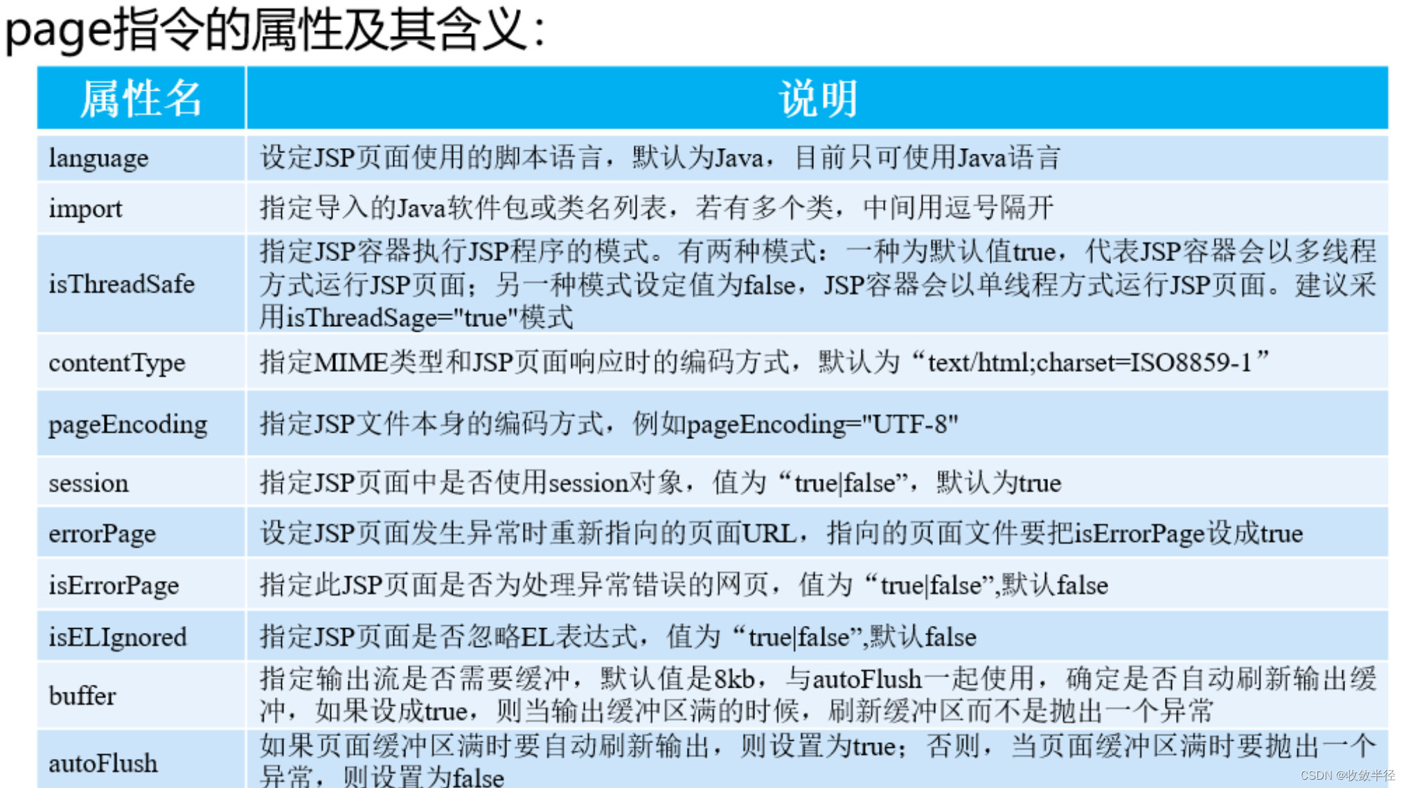 JSP技术详解-CSDN博客