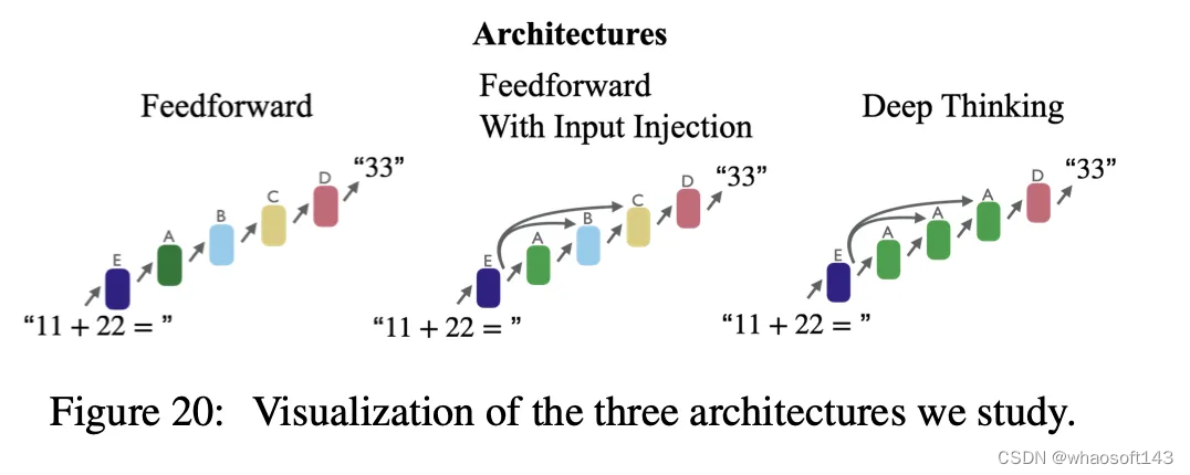 Transformer~76-CSDN博客