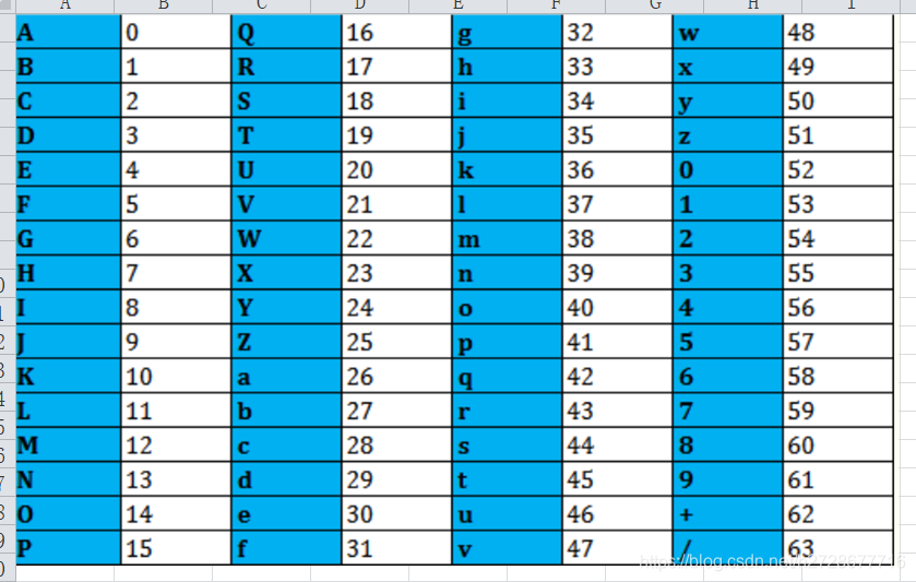 base64加密 && 散列算法（hash）&& HMAC-SHA256三种算法及其在python中的使用_base64(sha-256)-CSDN博客