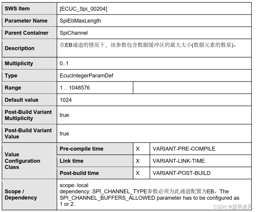 CP AUTOSAR标准之SPI Handler/Driver(AUTOSAR_SWS_SPIHandlerDriver)_spi 异步实现 ...