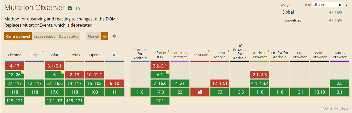 MutationObserver详解_mutationobserver性能-CSDN博客