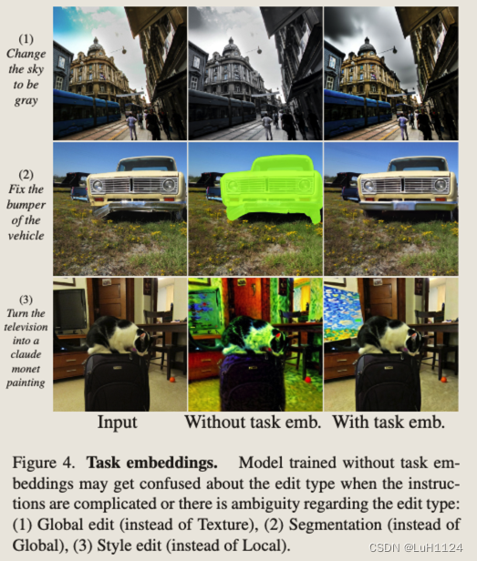 【论文阅读笔记】Emu Edit: Precise Image Editing via Recognition and Generation Tasks-CSDN博客