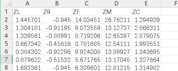 【python】基于kmeans的航空公司客户数据聚类分析基于kmeans算法的航空公司客户聚类分析 Csdn博客