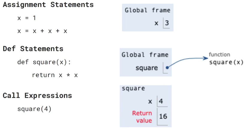 CS61A 03_cs61a fall hw03-CSDN博客