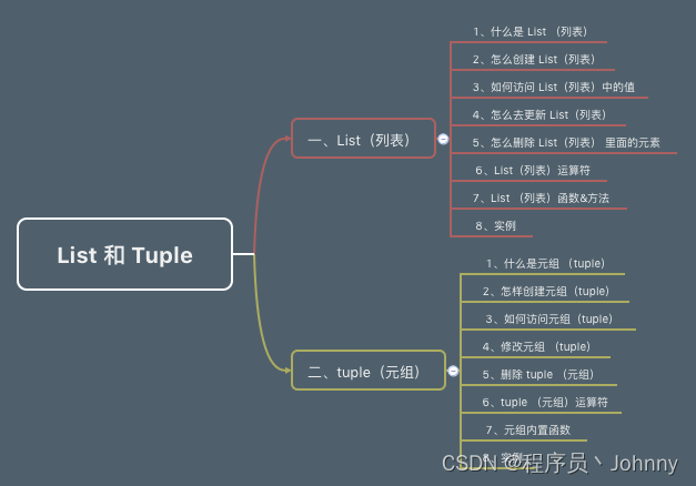 Python教程第3章 | 集合（List列表、Tuple元组、Dict字典、Set）_list tuple dict set-CSDN博客