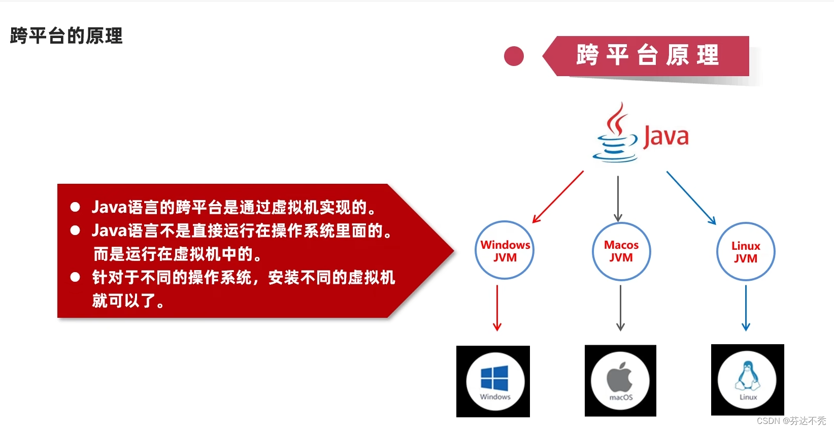 Java入门-CSDN博客