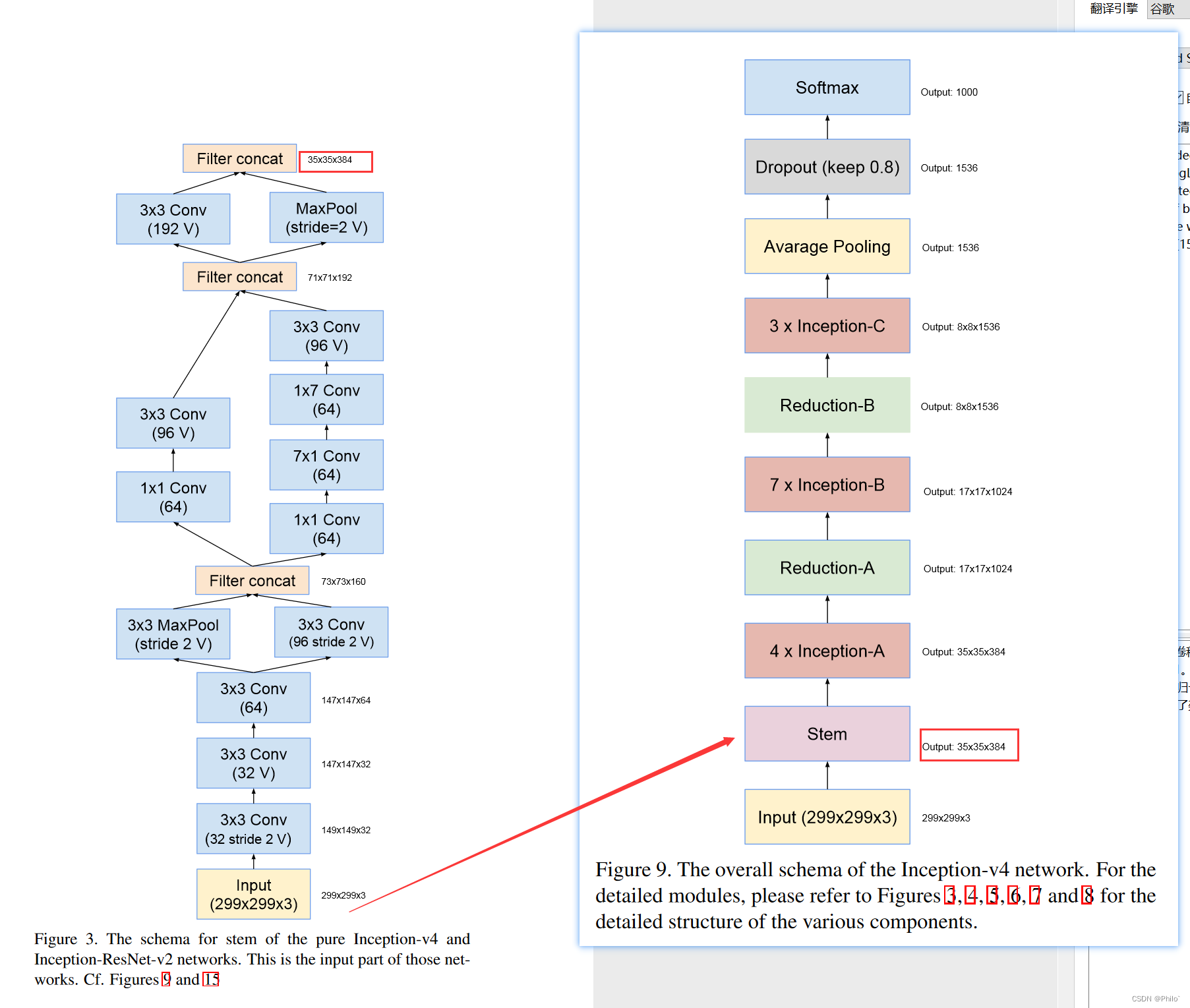 InceptionV4 Inception-ResNet 论文研读及Pytorch代码复现_inception-resnet pytorch源码-CSDN博客