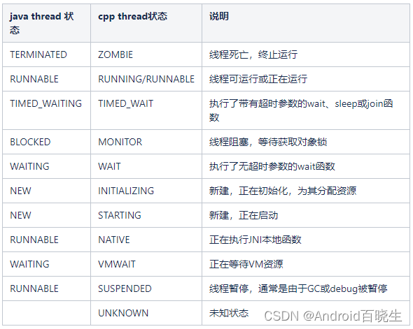ANR基础篇 - Trace.txt文件分析_android trace文件分析-CSDN博客