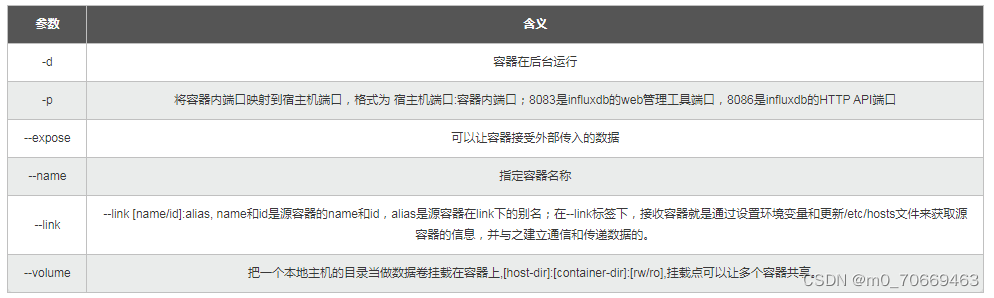 【Docker】性能测试监控平台搭建：InfluxDB+Grafana+Jmeter+cAdvisor_granfana+influxdb-CSDN博客