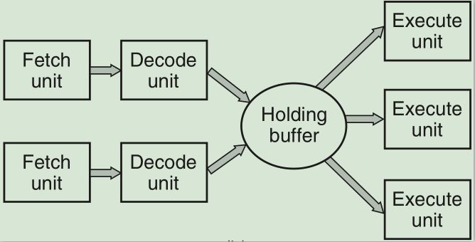 oshi.systeminfo 获取cpu的数量_CPU 基本知识-CSDN博客
