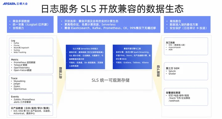 AI Powered SLS 智能分析能力创新-CSDN博客