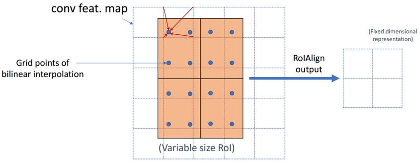 图像分割技术及经典实例分割网络Mask R-CNN（含基于Keras Python源码定义）_图像分割网络-CSDN博客