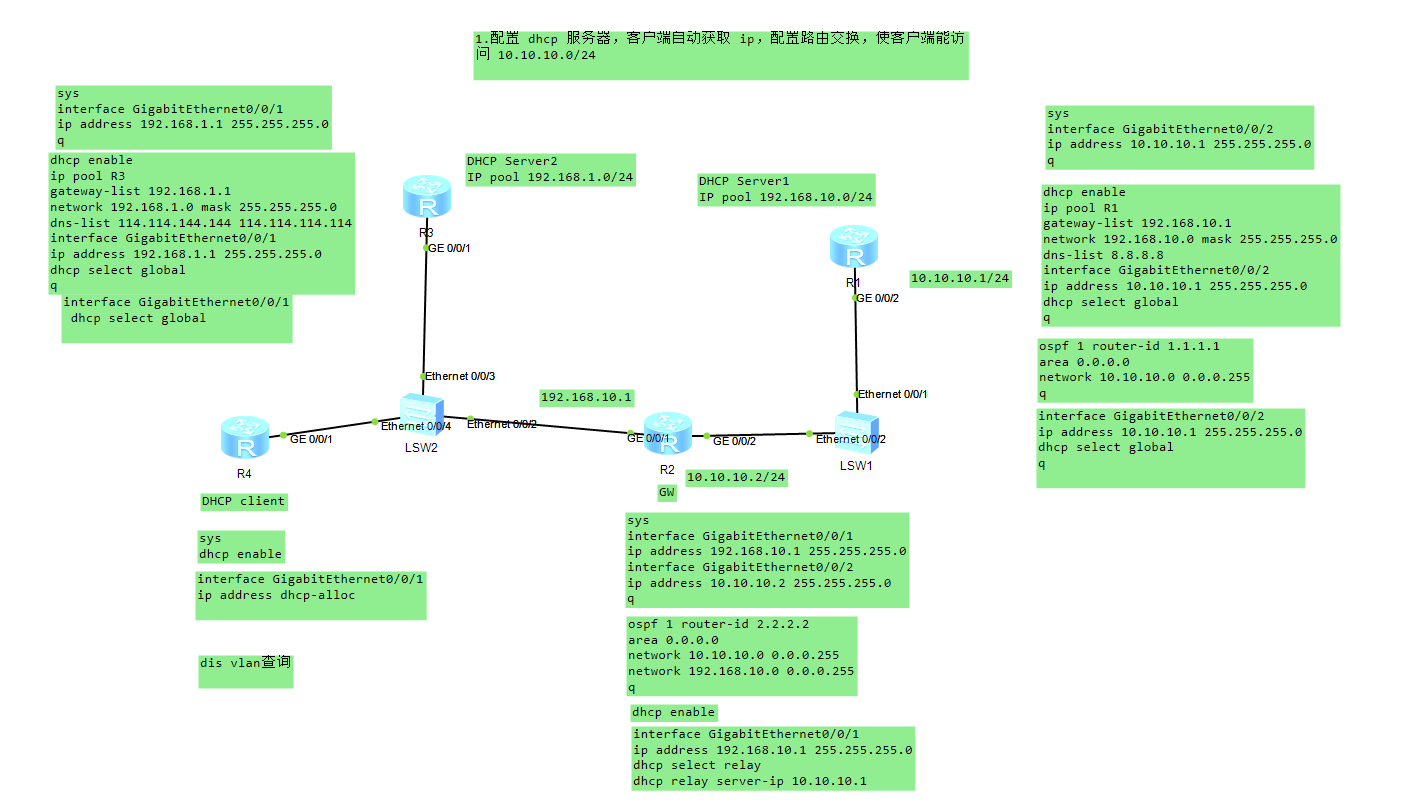 ensp-DHCP服务实验-CSDN博客