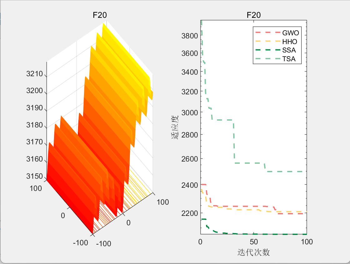 【智能算法】正切搜索算法（TSA）原理及实现-CSDN博客