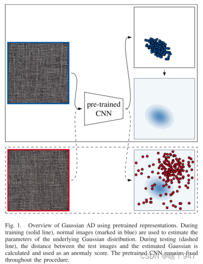 2022/11/7-11/12周报_draem-CSDN博客