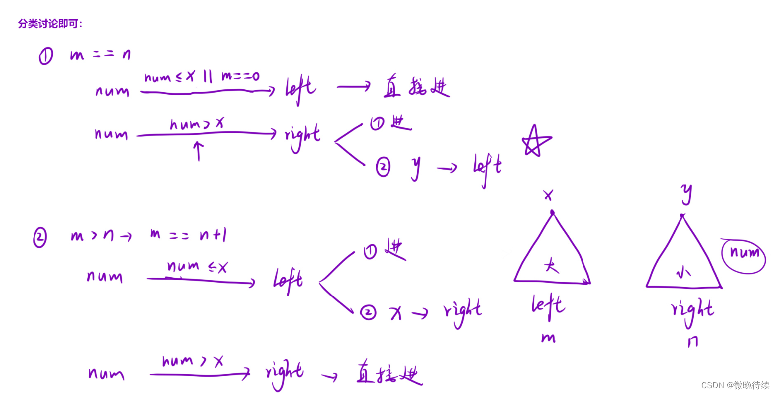 算法day28-CSDN博客