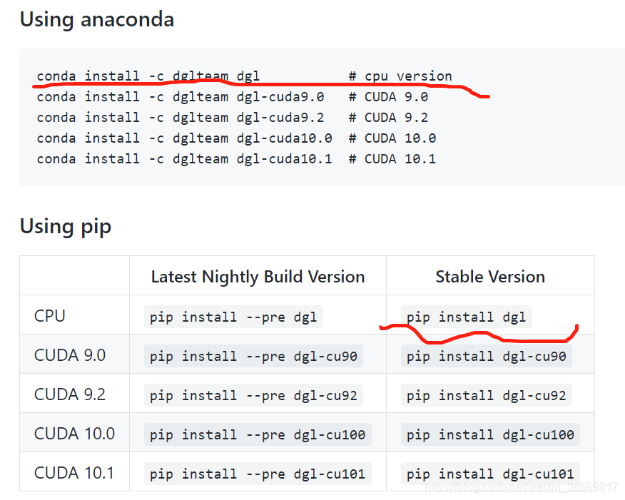 CPU版Deep Graph Library (DGL)实践_dgl库 cpu版本图网络-CSDN博客