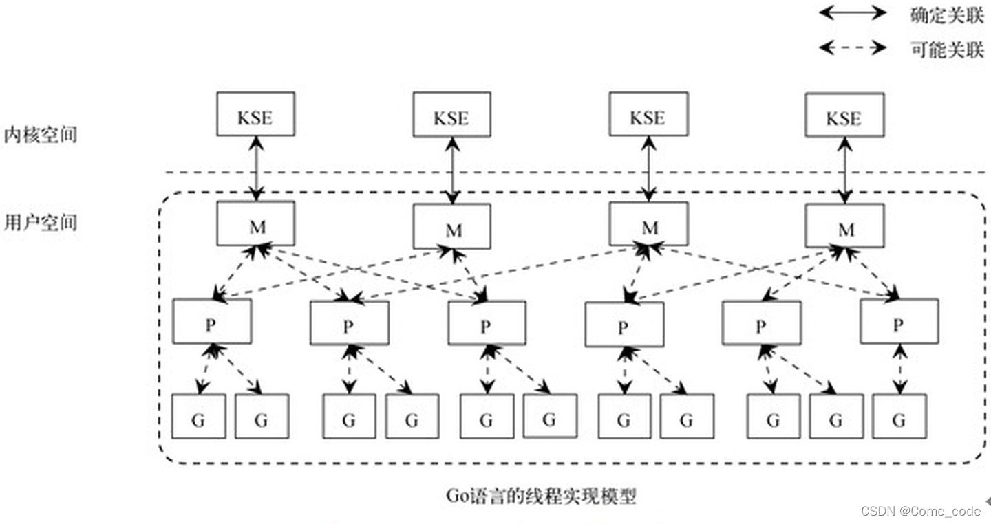 Go语言线程调度详解：GMP模型与Goroutine-CSDN博客