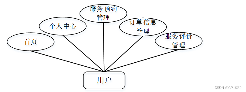 【独家源码】ssm家政平台4r1hb计算机毕业设计问题的解决方案与方法-CSDN博客